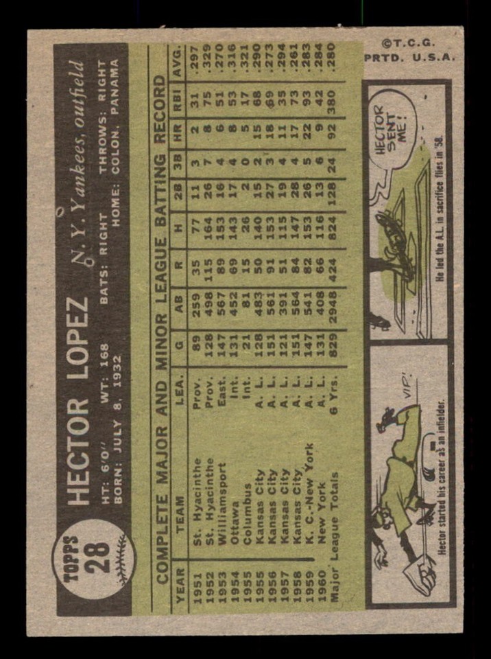 1961 Topps Baseball #28 Hector Lopez EX *e3 | eBay