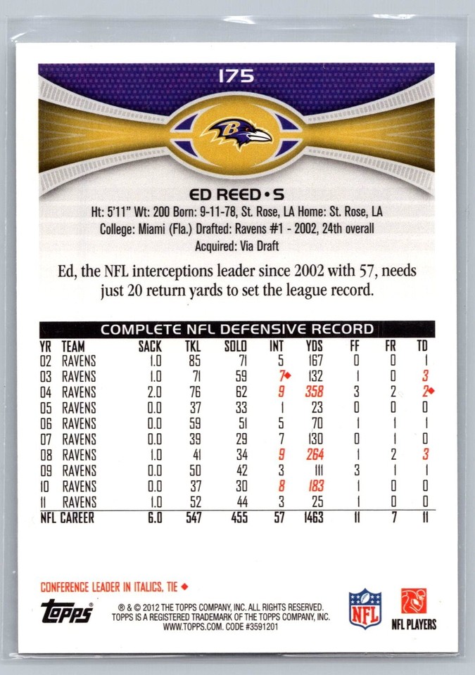 2012 TOPPS CARD # 175 Ed Reed - Baltimore Ravens | eBay