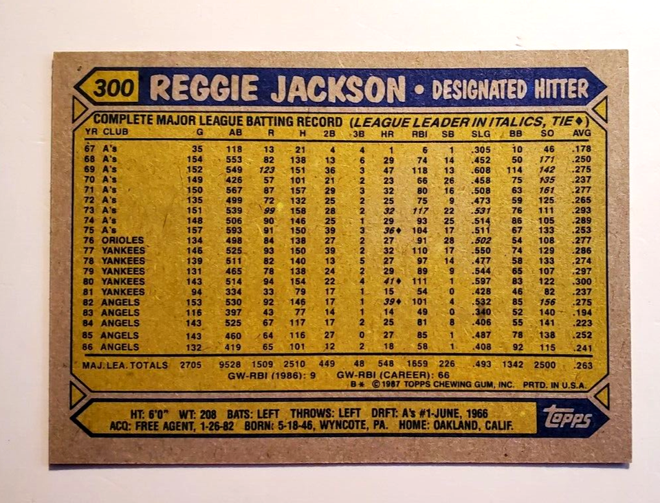 Reggie Jackson #300 1987 Topps Card Mint | eBay