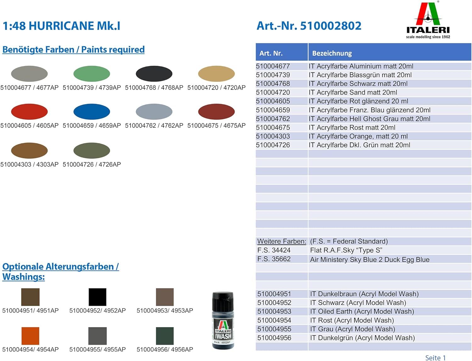 Italeri 2802S 1:48 Hurricane Mk.I, Faithful Replica, Model Making ...
