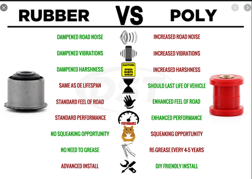 Ford Falcon Rear Diff Bush BF FG FGX Territory SZ SY Poly Part Kit XR6 ...