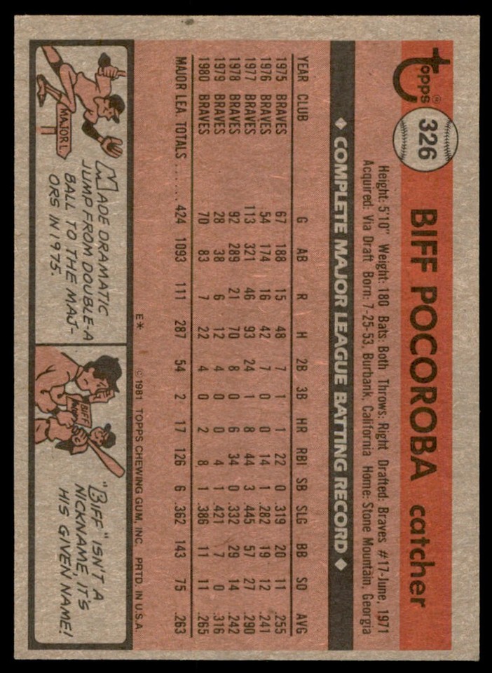 1981 Topps Baseball Card Biff Pocoroba Atlanta Braves #326 | eBay