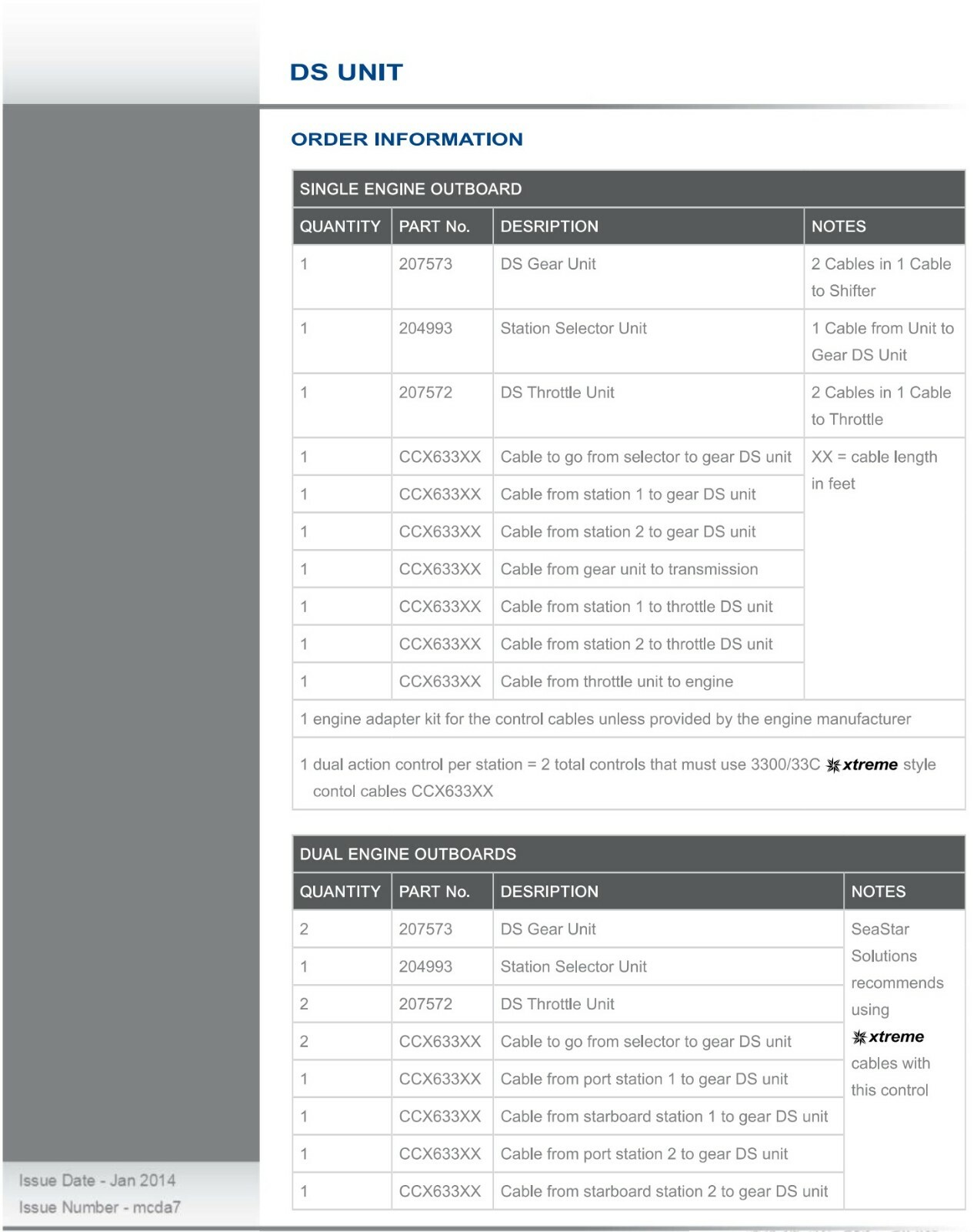 Seastar Solutions 207572 Outboard Dual Station Throttle Teleflex | eBay