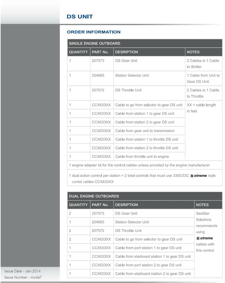 Seastar Solutions 207572 Outboard Dual Station Throttle Teleflex | eBay
