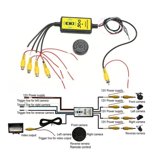 All In Vehicle Camera Adapter With High Resolution Imaging And ...