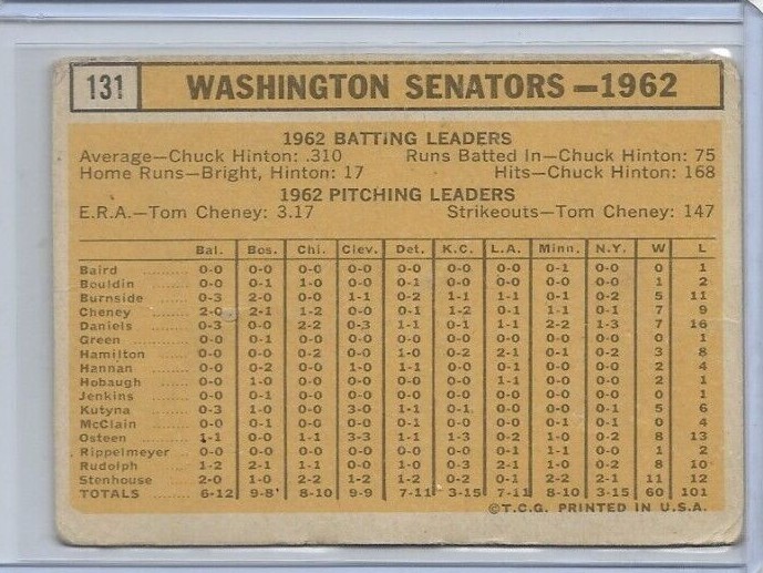 Washington Senators Team Photo 1963 Topps MLB Baseball #131 | eBay