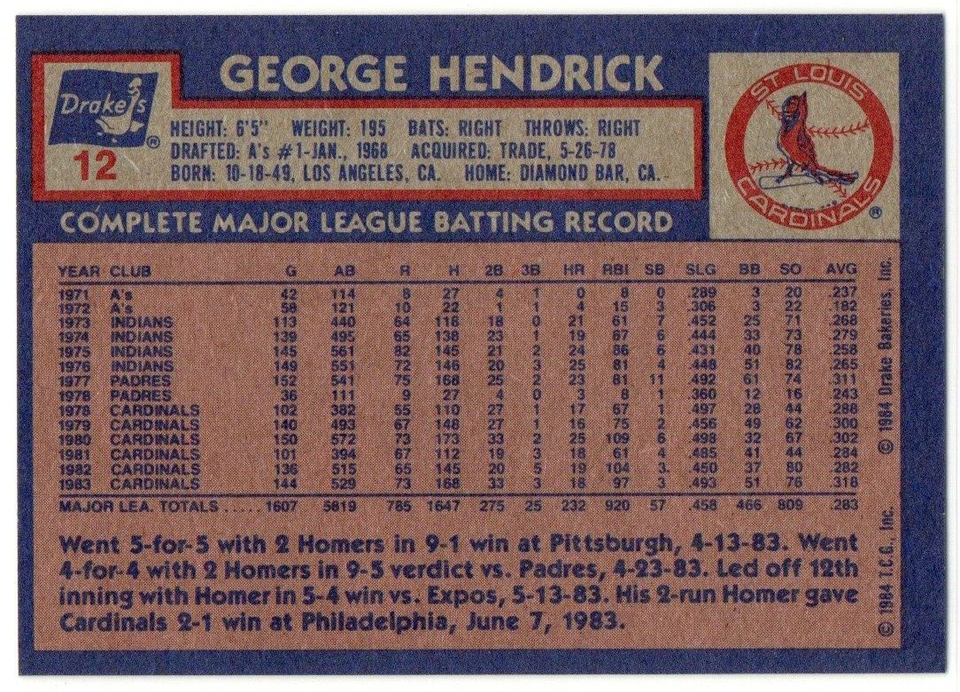 George Hendrick 1984 Topps Drake's Big Hitters #12 St. Louis Cardinals #3 | eBay