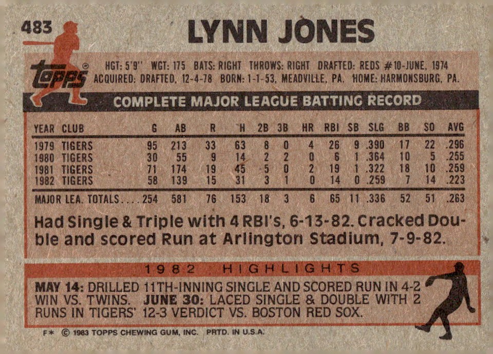 1983 Topps #483 Lynn Jones - Detroit Tigers | eBay