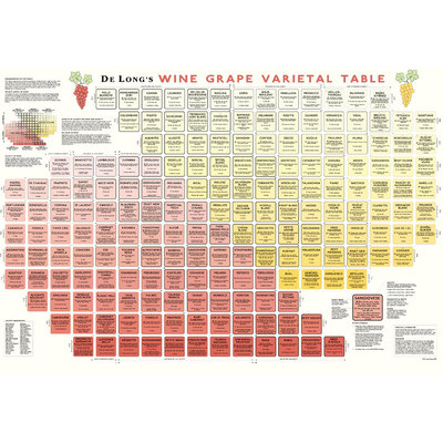 De Long’s Wine Grape Varietal Table / Chart | eBay UK