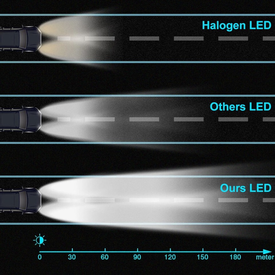 Pair HB5 9007 LED Headlights Light High Low Beam 12000K Super Bright ...