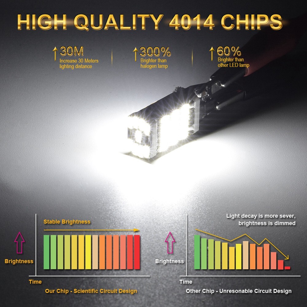 High Quality LED Light LED Light 000 Hours 1200 Lms 2pcs 40 Super ...