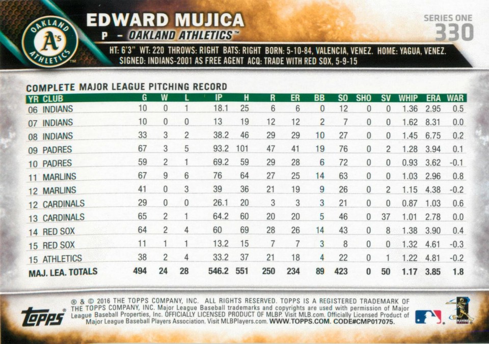 2016 Topps Edward Mujica #330 Oakland Athletics Baseball Card | eBay