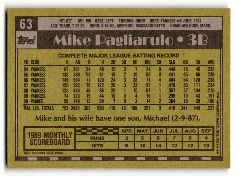 1990 Topps #63 Mike Pagliarulo San Diego Padres Baseball Cards EX/NM ID ...