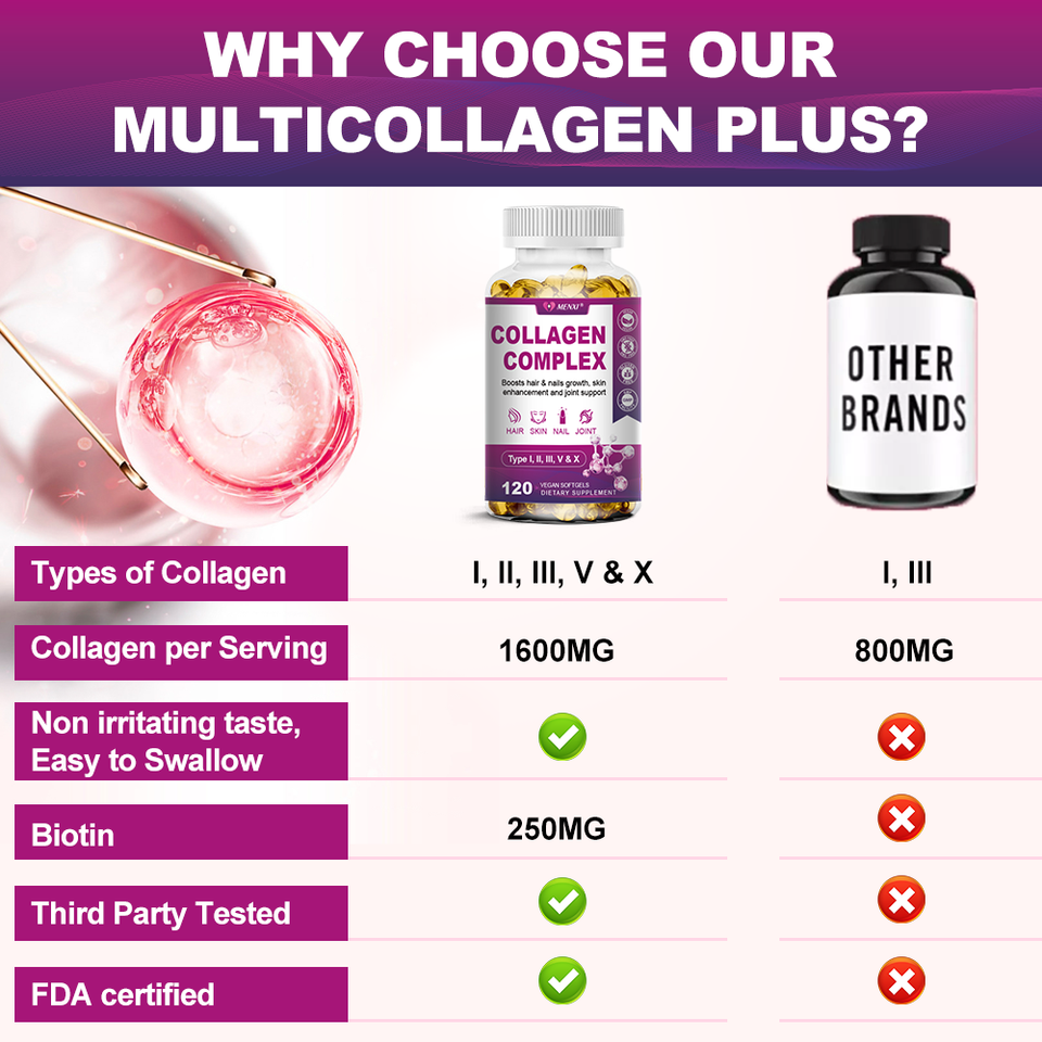 MENXI Multi Collagen Pills 2000mg - 120 Capsules - Hair, Skin, Nails ...