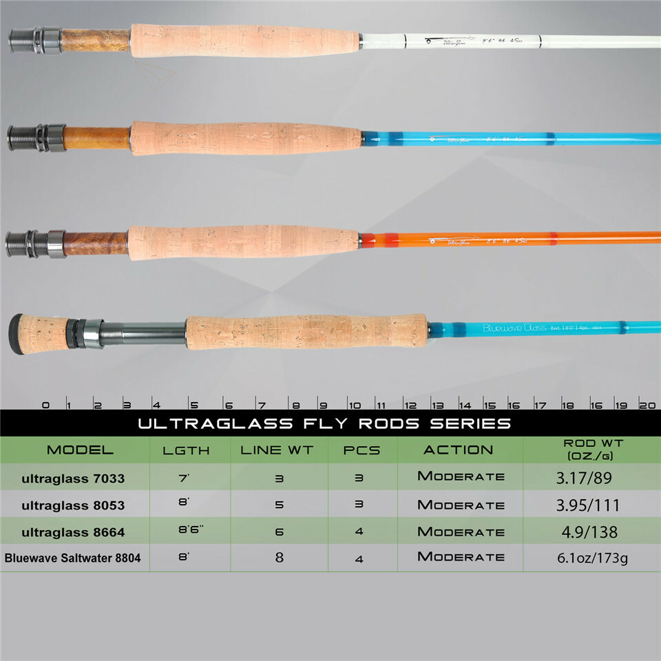 Maxcatch 3-8WT Fiberglass Fly Fishing Rod in Blue,Orange,or Transparent ...