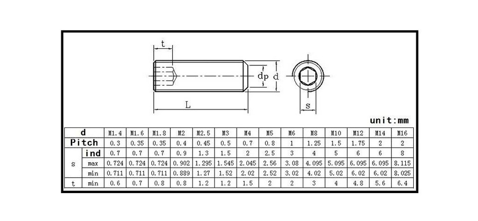 50 PCS 304 Stainless Hexagon Socket M10X16 Set Screw for pulley wheel ...