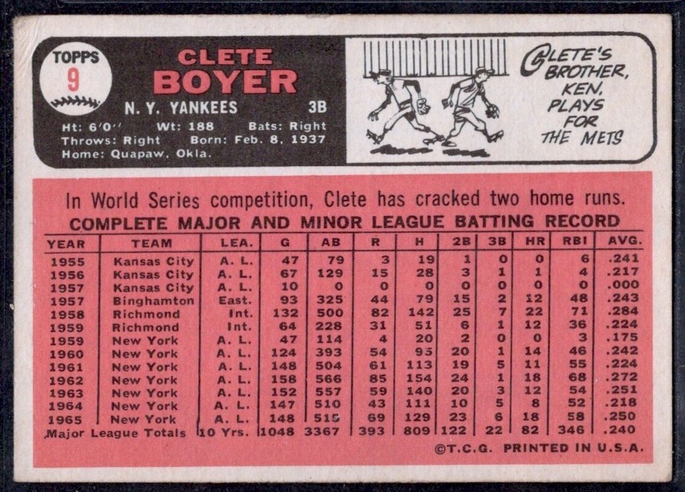 1966 Topps Baseball Card #9 Clete Boyer New York Yankees VG-EX+ *bb | eBay