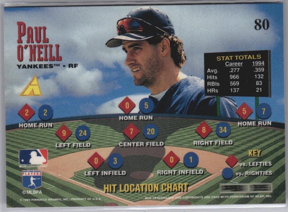1995 (YANKEES) Zenith #80 Paul O'Neill Baseball | eBay