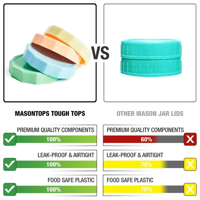 4 Pack Masontops Tough Top Multi-use Lids for Wide Mouth Mason Jars ...