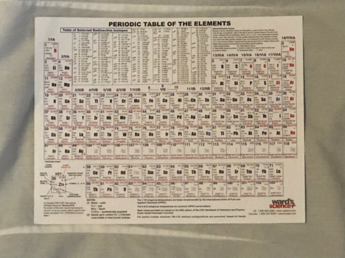 Science Periodic Table