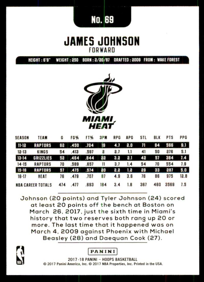 2017-18 Panini NBA Hoops James Johnson Basketball Cards #69 | eBay