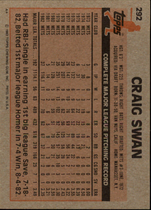 1983 Topps New York Mets Baseball Card #292 Craig Swan | eBay