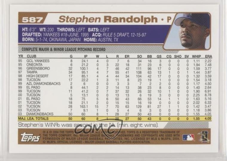 2004 Topps 1st Edition Stephen Randolph #587 | eBay