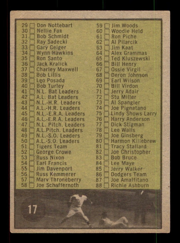 1961 Topps Baseball #17 1st Series Checklist VG *e1 | eBay