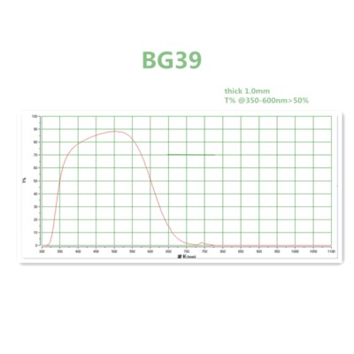 BG39 Short Pass Band Pass Filter IR-Cut Optical Filter Blue Glass 10mm ...