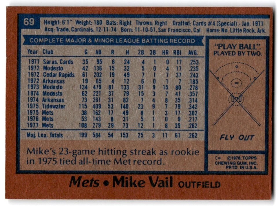 1978 Topps Mike Vail New York Mets #69 | eBay