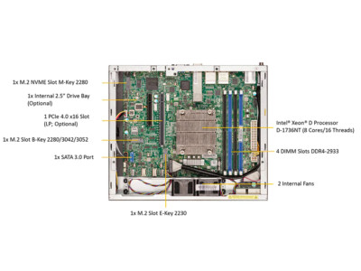 SuperMicro SYS-E300-12D-8CN6P Mini-1U server | eBay