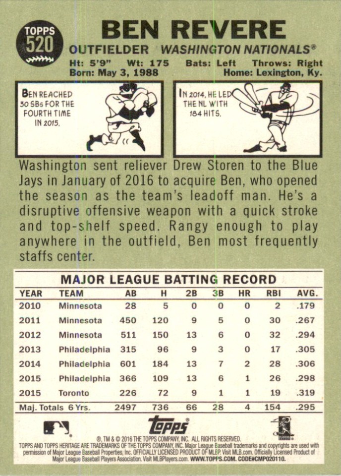 2016 Topps Heritage Ben Revere Washington Nationals #520 | eBay