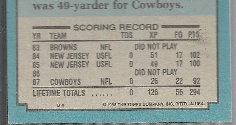 1988 Topps Roger Ruzek 264 Dallas Cowboys Football Card Vintage | eBay