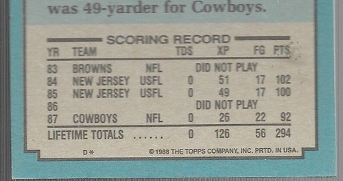 1988 Topps Roger Ruzek 264 Dallas Cowboys Football Card Vintage | eBay