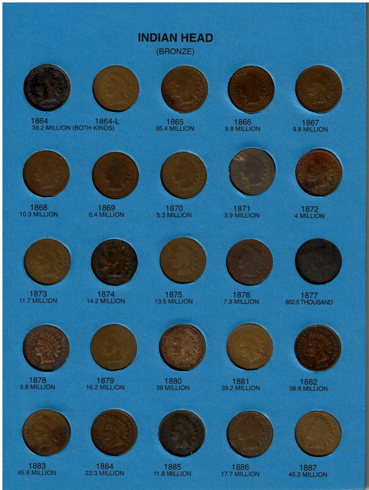 Mostly Good, Indian Head Cent collection. 1857 - 1909. Minus 2 coins | eBay