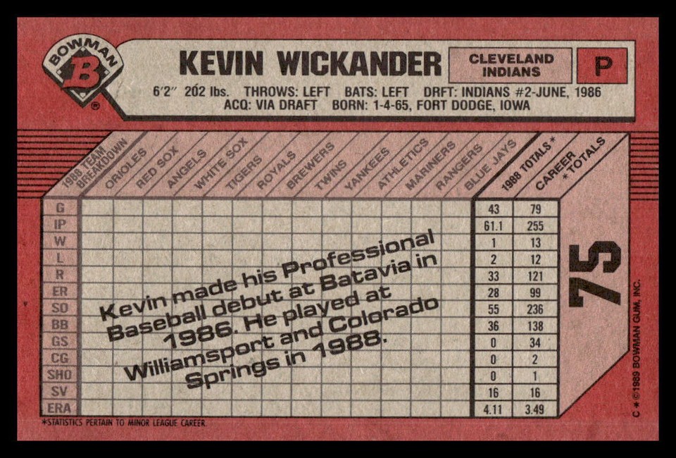 1989 Bowman Kevin Wickander #75 Cleveland Indians Baseball Card | eBay