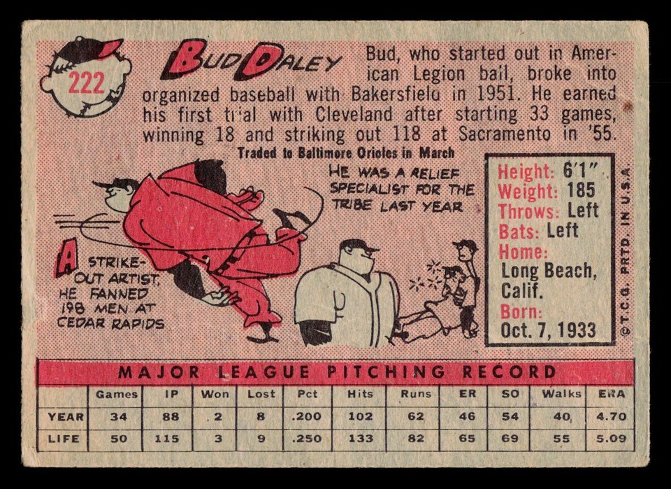 1958 Topps Baseball #222 Bud Daley Cleveland Guardians | eBay