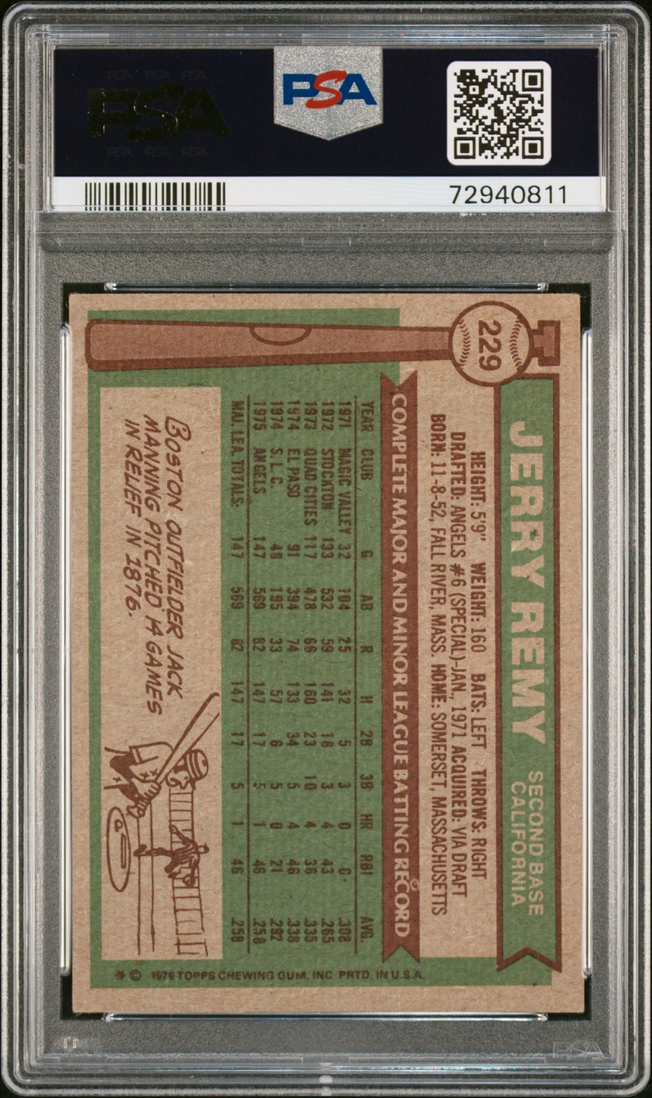 1976 Topps - #229 Jerry Remy (RC) for sale online | eBay