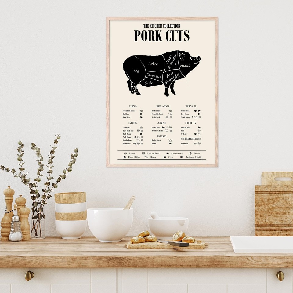 TMO2 Pig Butcher Chart - Culinary Posters for Classroom, Pork Cuts ...