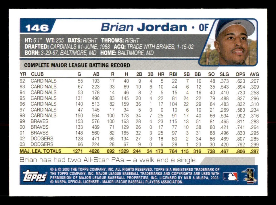 2004 Topps #146 Brian Jordan Los Angeles Dodgers | eBay