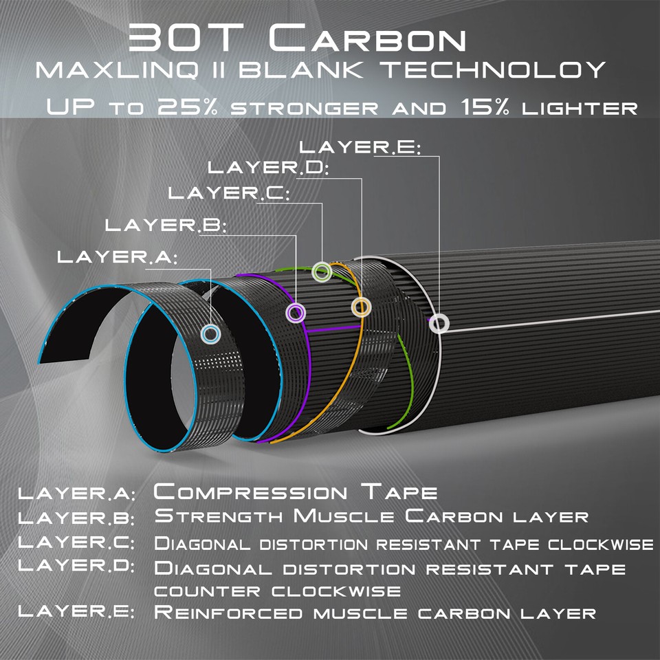 Maxcatch Premier Fly Fishing Rod Combo Kit 3/4/5/6/7/8 WT Fly Rod, ECO ...
