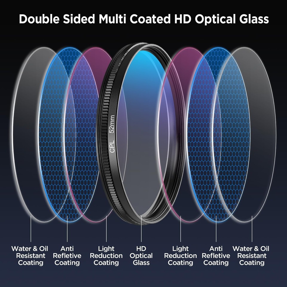 52mm Polarizing Filter for iPhone, Circular Polarized Lens with ...