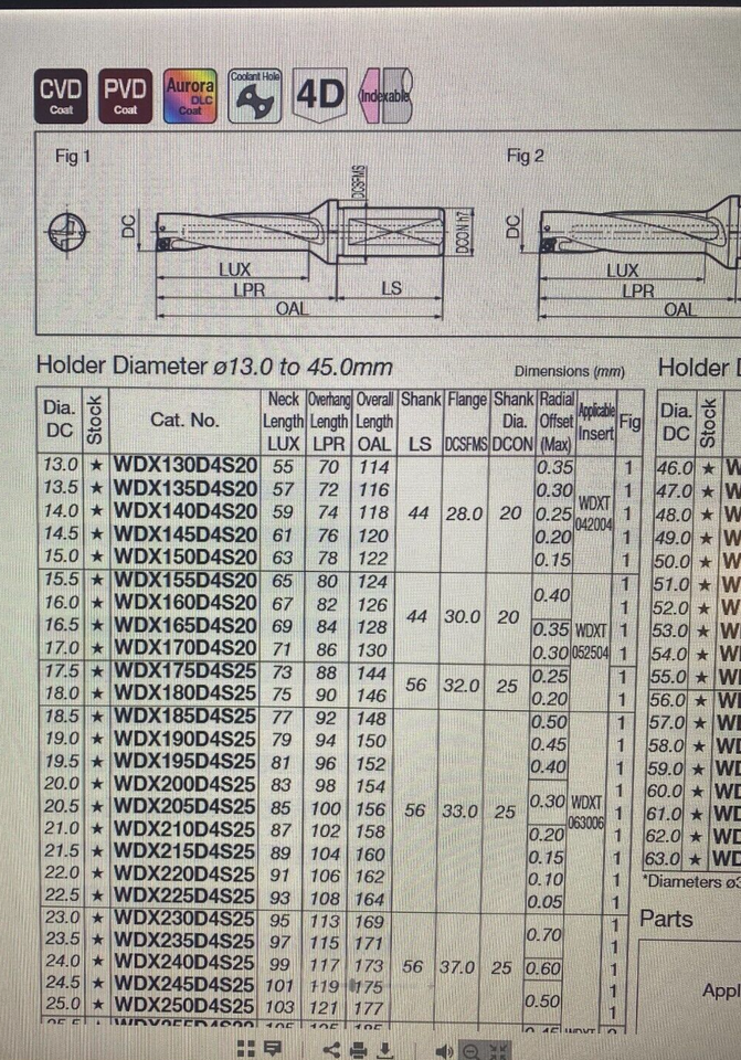 SUMITOMO WDX235D4S25 23.5MM DRILL 5XD | eBay
