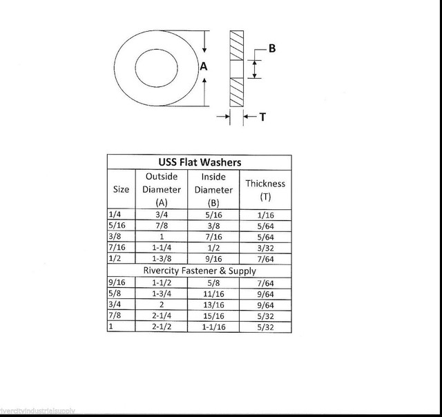 (150) 1/2 Inch Grade 8 USS Flat Washers Plain / 1/2" Thru Hardened ...