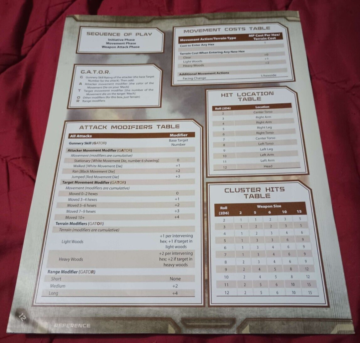 BattleTech Beginner Box set Quick start rules ONLY 856232002691 | eBay