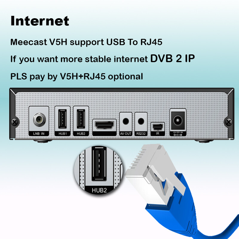 H265 FTA Satellite Receiver Decoder HD DVB-S2 MeeCast Tv Box PVR EPG ...