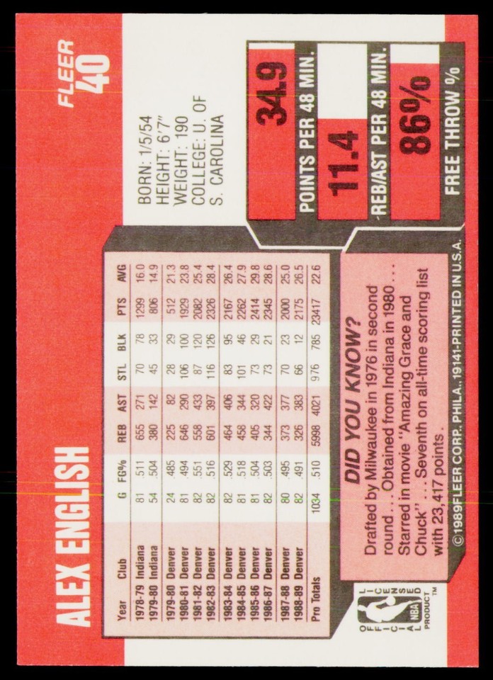 1989-90 Fleer Basketball NM Set Break- Alex English #40 | eBay