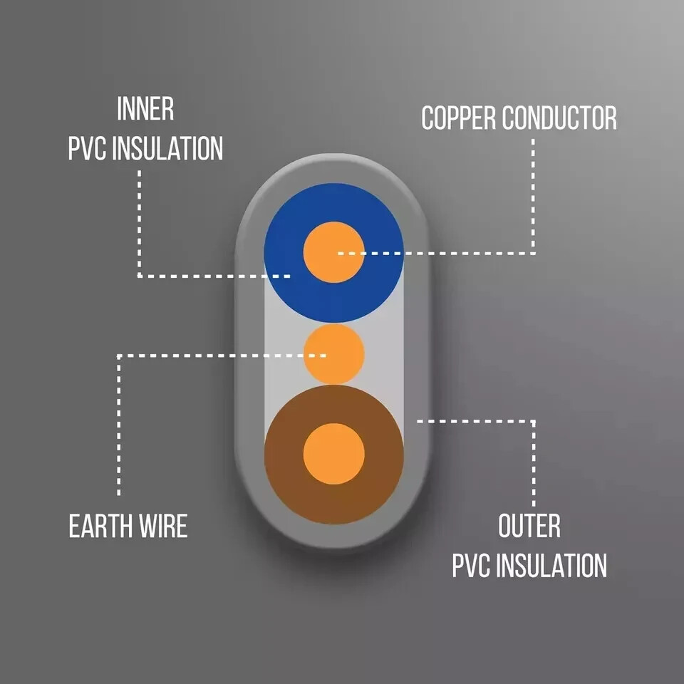 6mm Twin and Earth T&E Electric Cable Wire Domestic Hob Cooker Shower ...