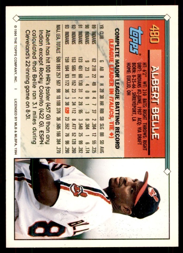 1994 Topps Albert Belle Baseball Cards #480 | eBay