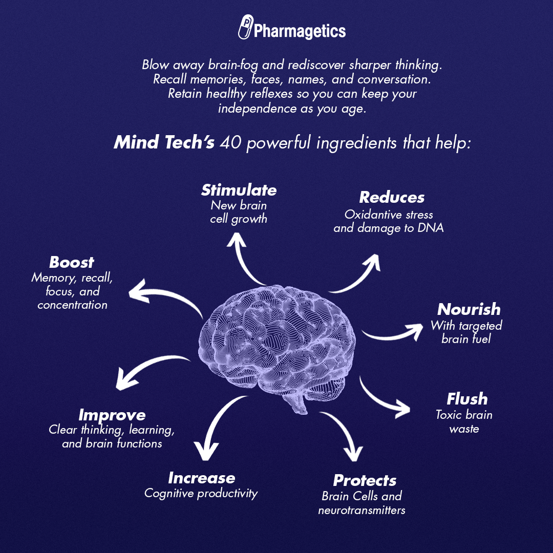 5 Bottles - Mind Tech Nootropic Mindtech Brain Booster Focus Supplement ...